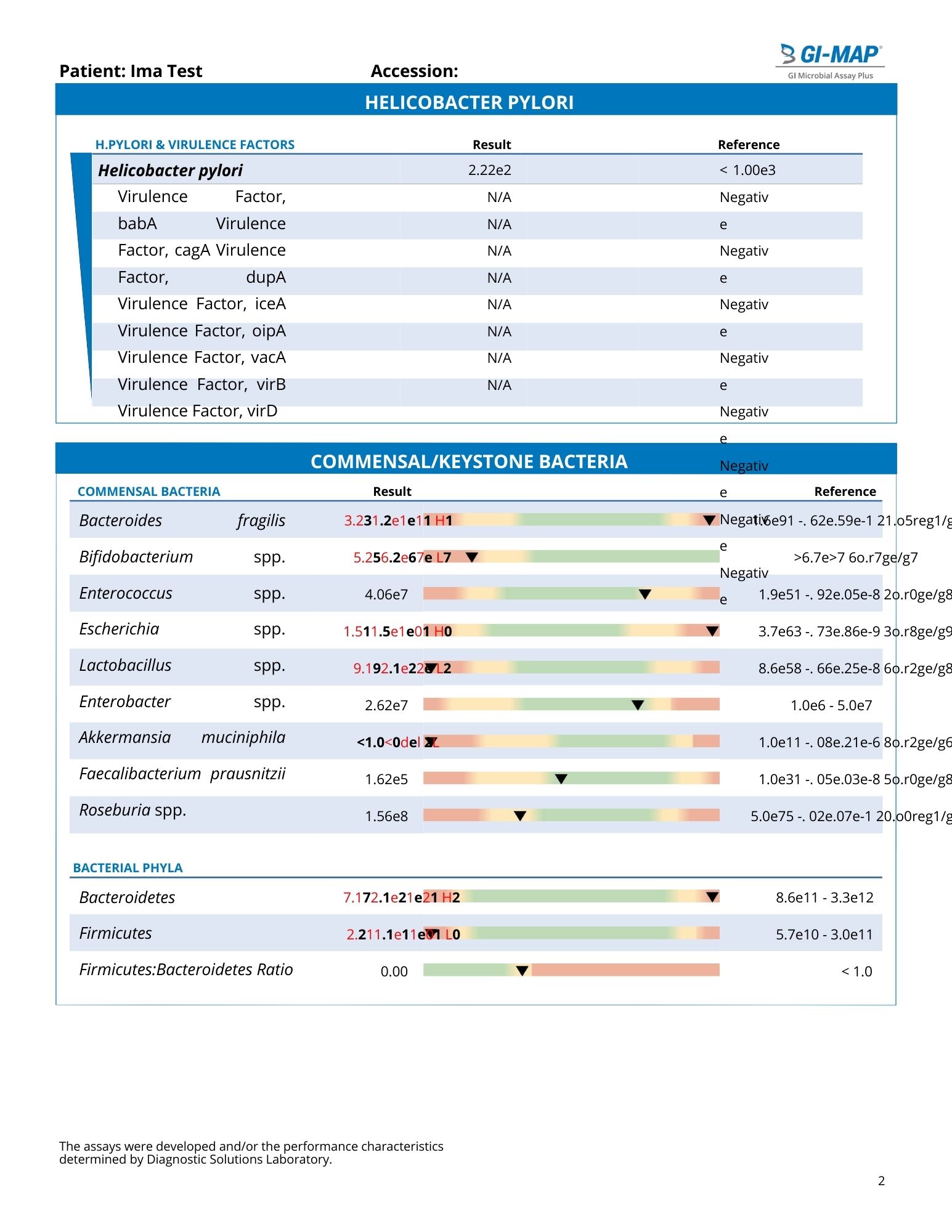 GI Map Stool Test - Tringali Vibrant Health